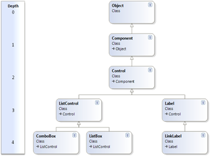 Visual Studio 2008’de Kod Metrikleri ve Kod Analizi (Static and Dynamic ...